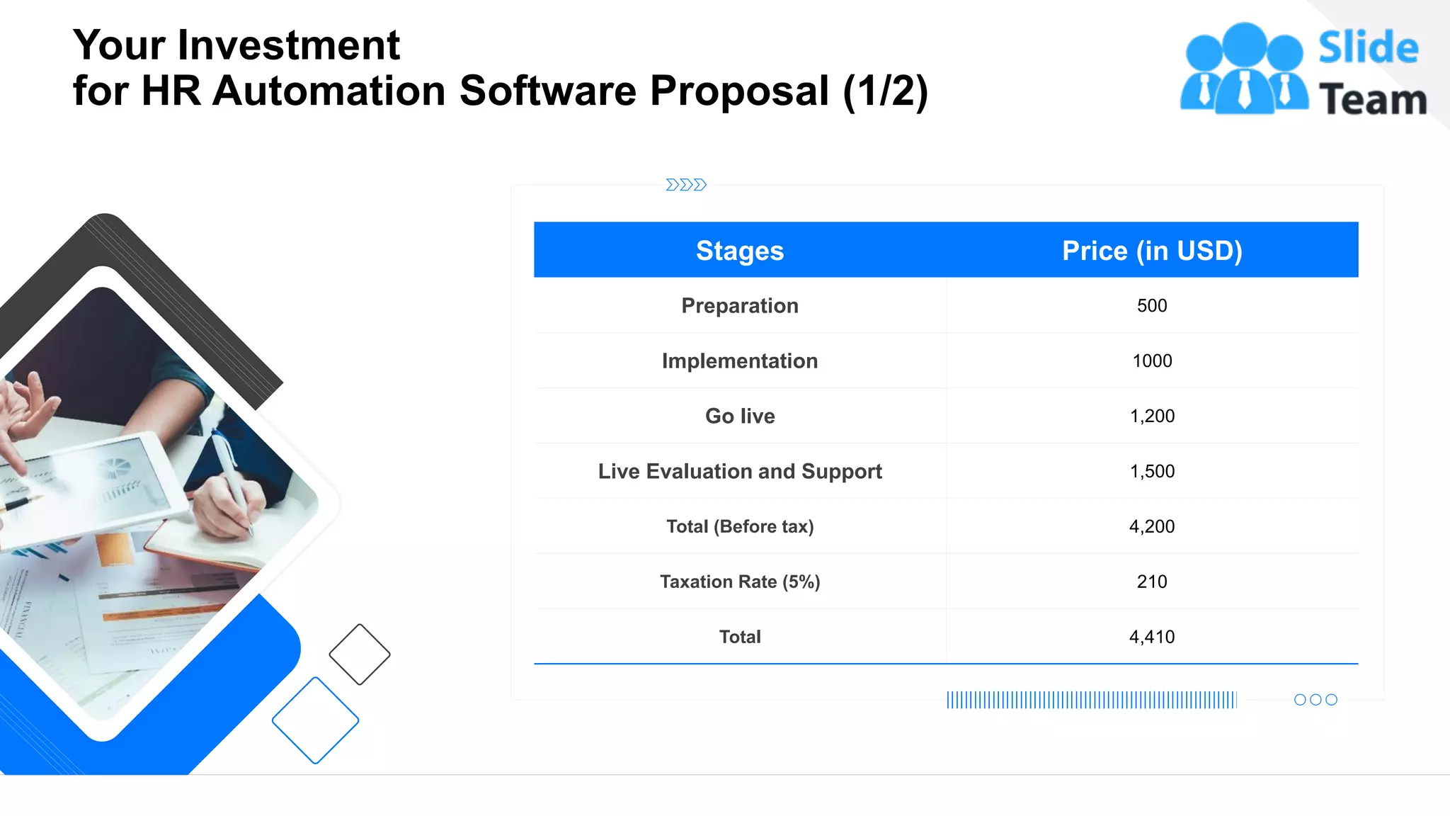HR Automation Software Proposal PowerPoint Presentation Slides | PDF