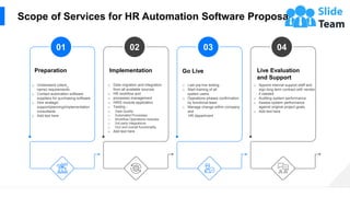 HR Automation Software Proposal PowerPoint Presentation Slides | PDF