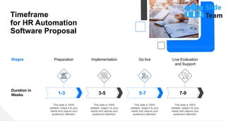 HR Automation Software Proposal PowerPoint Presentation Slides | PDF