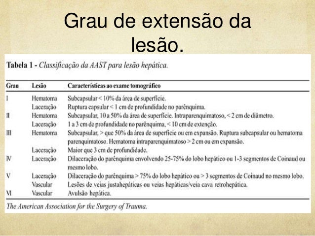 Hrav-trauma esplenico revisão
