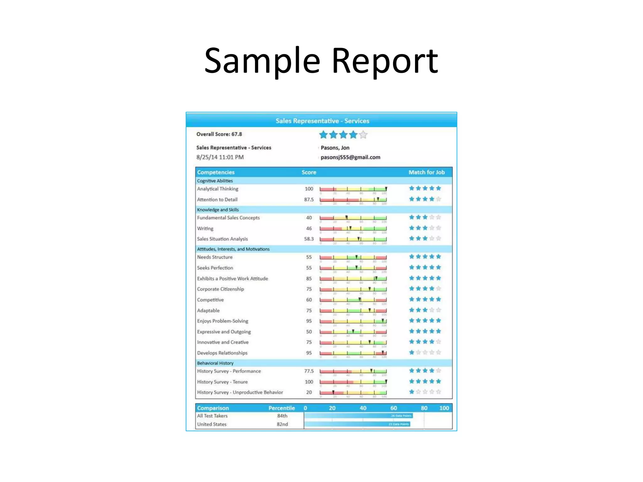 HR Avatar employment-assessments: an overview | PPTX