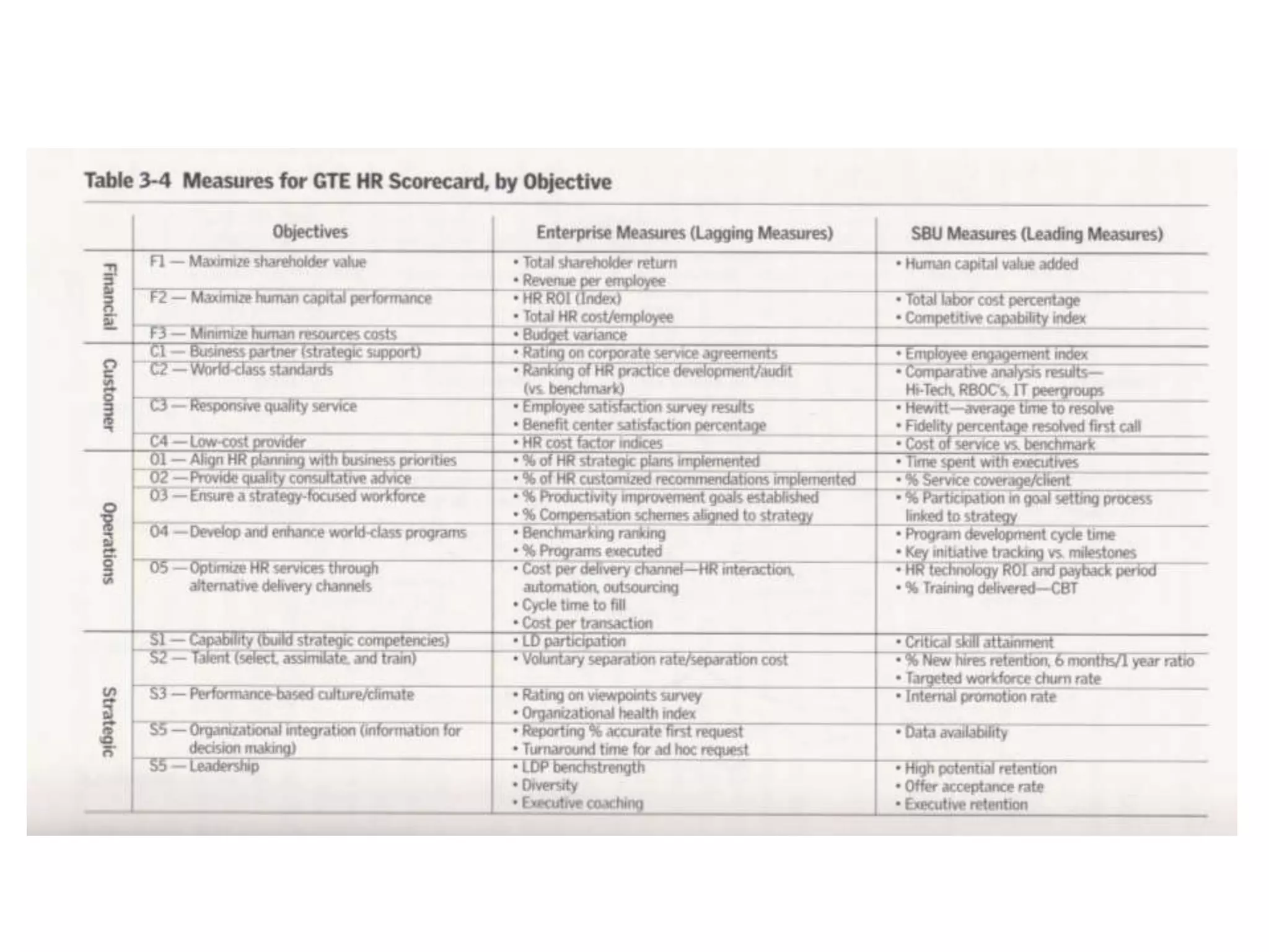 Hr balanced scorecard | PPTX
