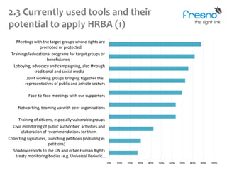 Hrba study presentation by fresno | PPT