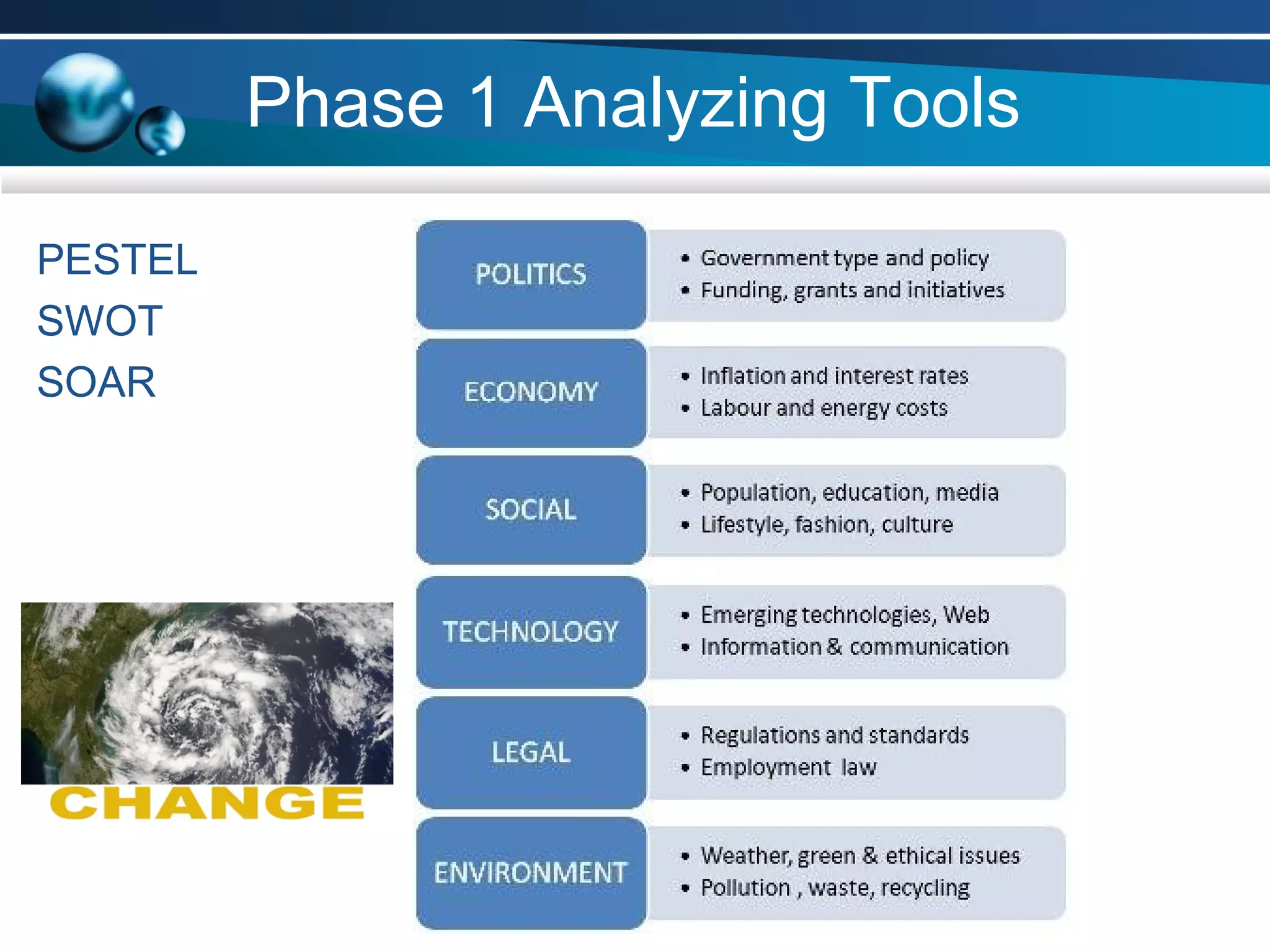 Hr best practice strategy management laurence | PPT