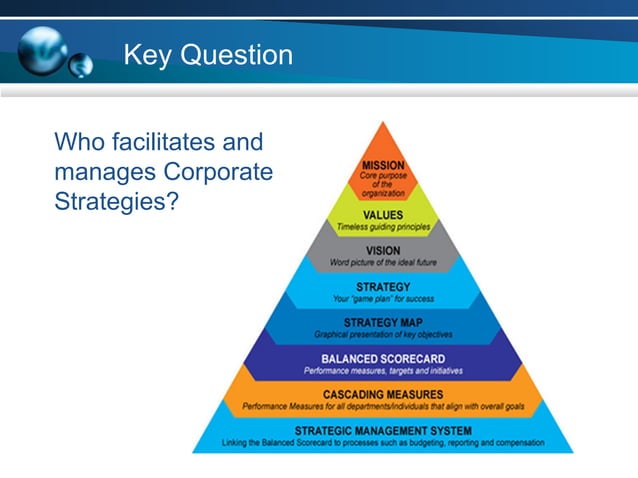 Hr best practice strategy management laurence | PPT