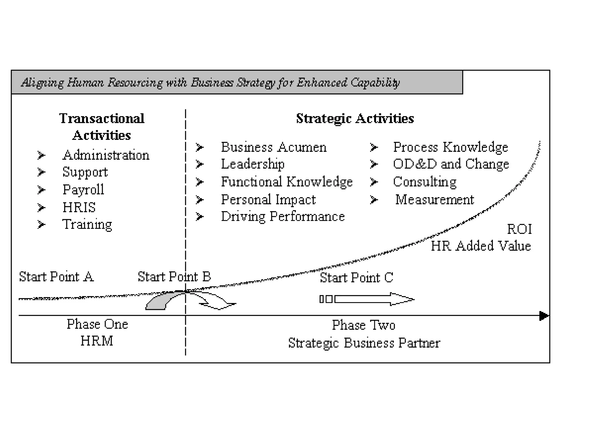 HRBP - Human Resource Business Partner - Manu Melwin Joy | PPTX | Human ...