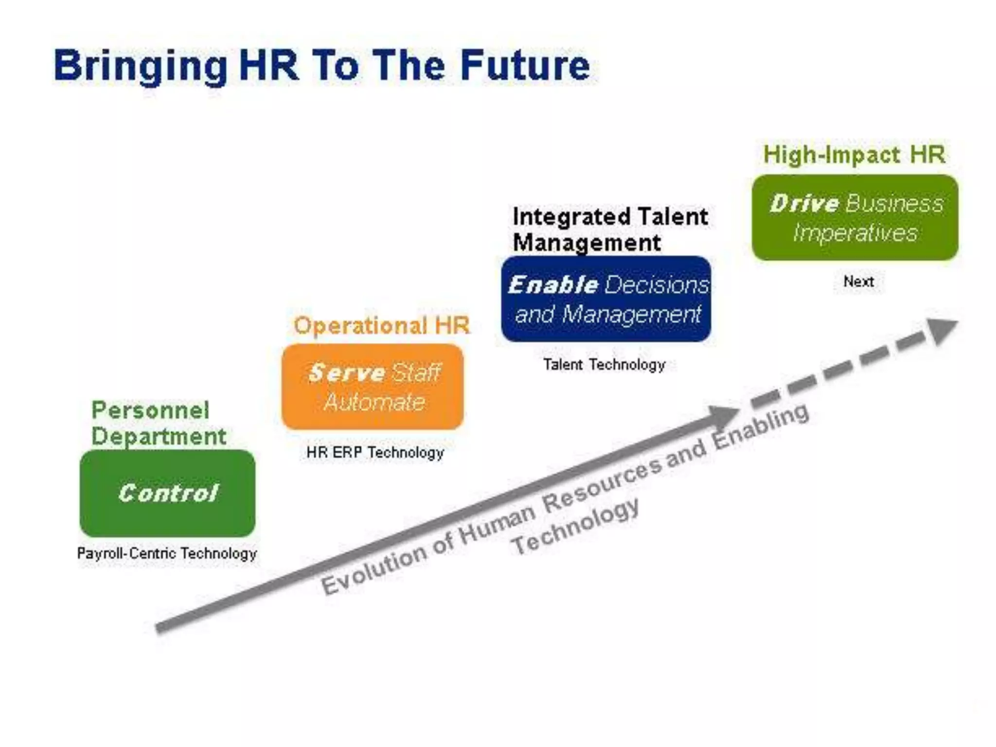 HRBP - Human Resource Business Partner - Manu Melwin Joy | PPTX | Human Resources | Business