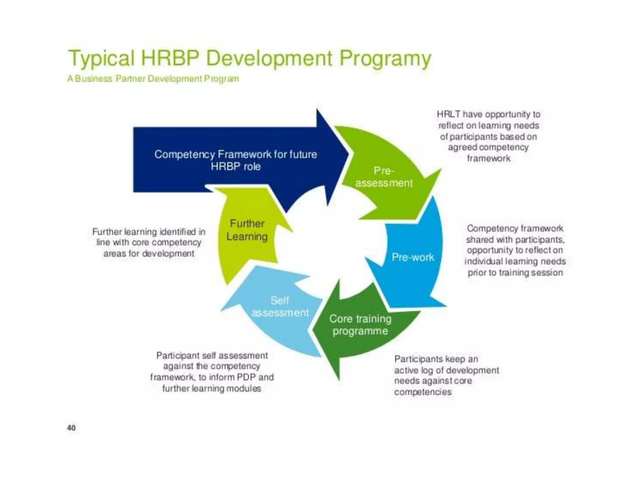 HRBP - Human Resource Business Partner - Manu Melwin Joy | PPTX | Human Resources | Business