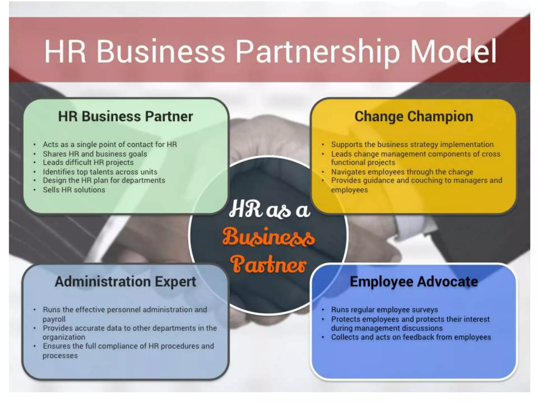 HRBP - Human Resource Business Partner - Manu Melwin Joy | PPTX | Human Resources | Business