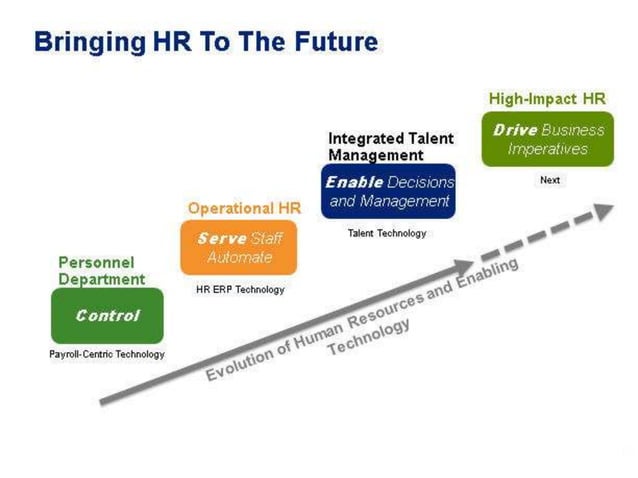 HRBP - Human Resource Business Partner - Manu Melwin Joy | PPTX | Human ...