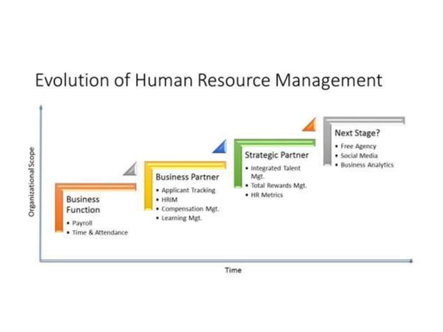 HRBP - Human Resource Business Partner - Manu Melwin Joy | PPTX | Human ...