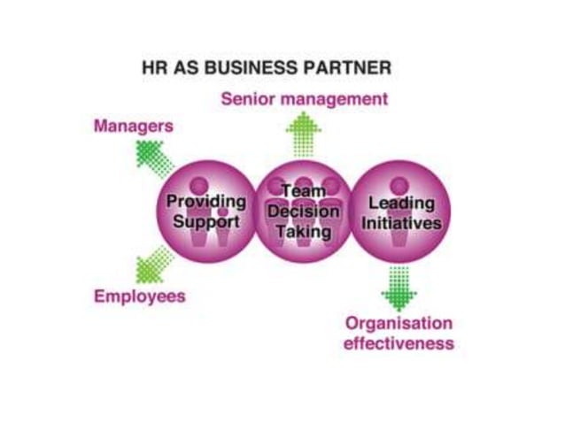 HRBP - Human Resource Business Partner - Manu Melwin Joy | PPTX | Human ...