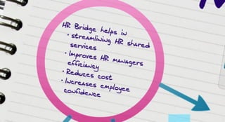 Hr bridge presentation | PPT