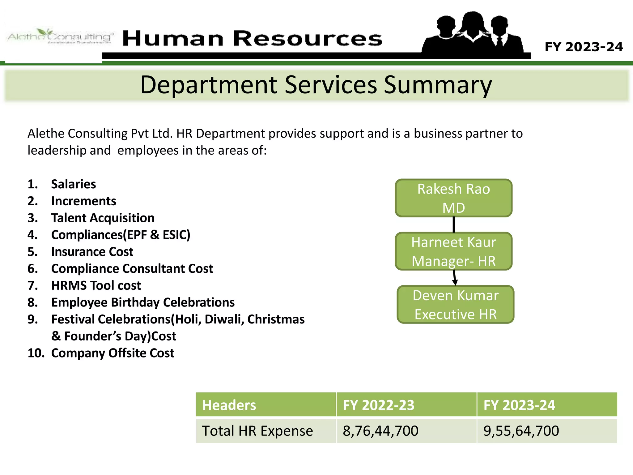 HR Budget- Alethe.pptx