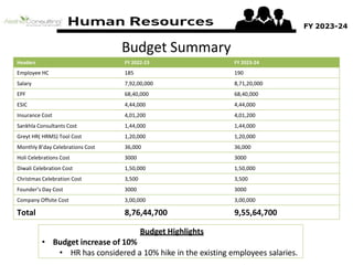HR Budget- Alethe.pptx | Human Resources | Business