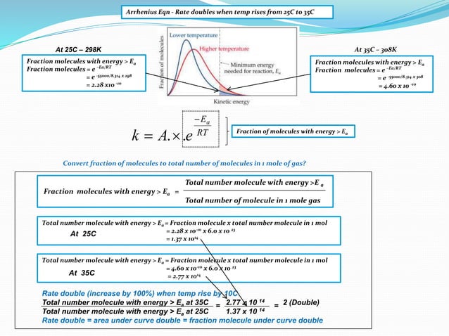 IB Chemistry Collision Theory, Arrhenius Equation and Maxwell Boltzmann ...