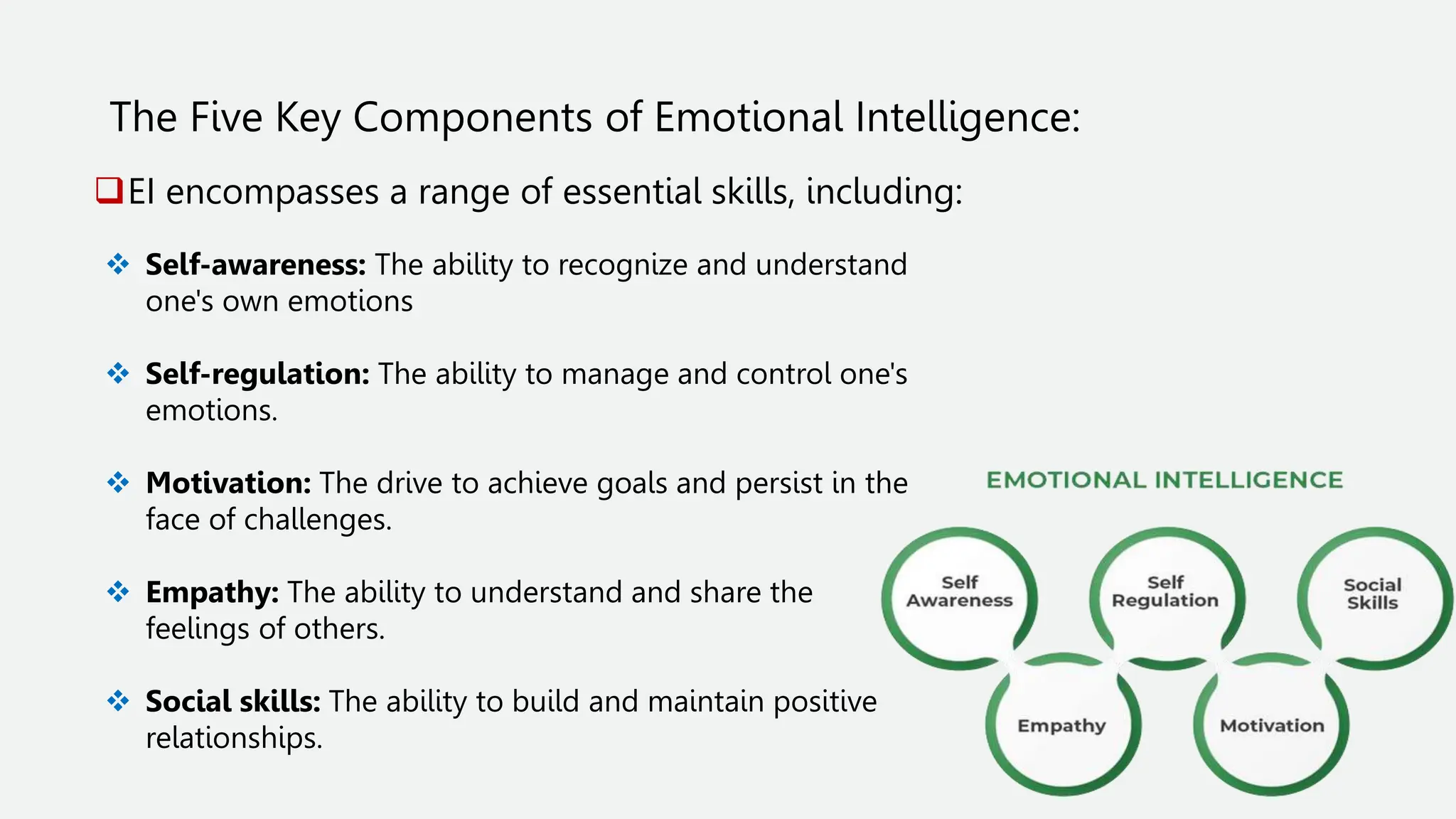 Understanding the Concept of Emotional Intelligence (EI) and Emotional ...