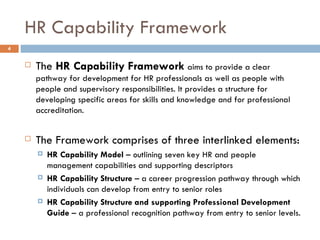 HR - Capability Management Revisited | PPT | Human Resources | Business