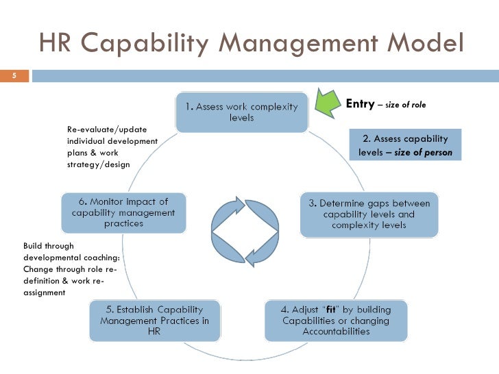 HR - Capability Management Revisited