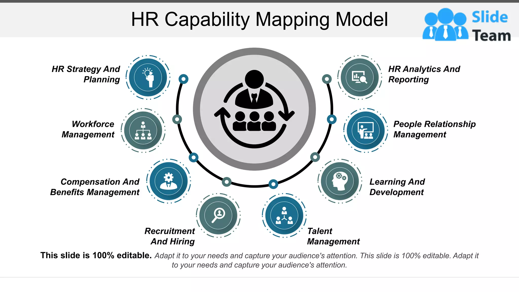 HR Capability Mapping Model | PPT