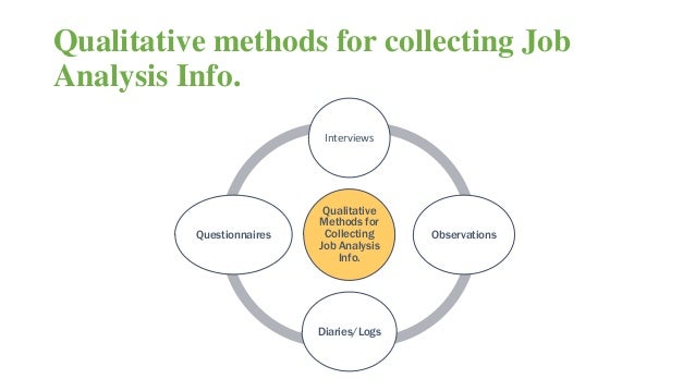 HR Management in Practice