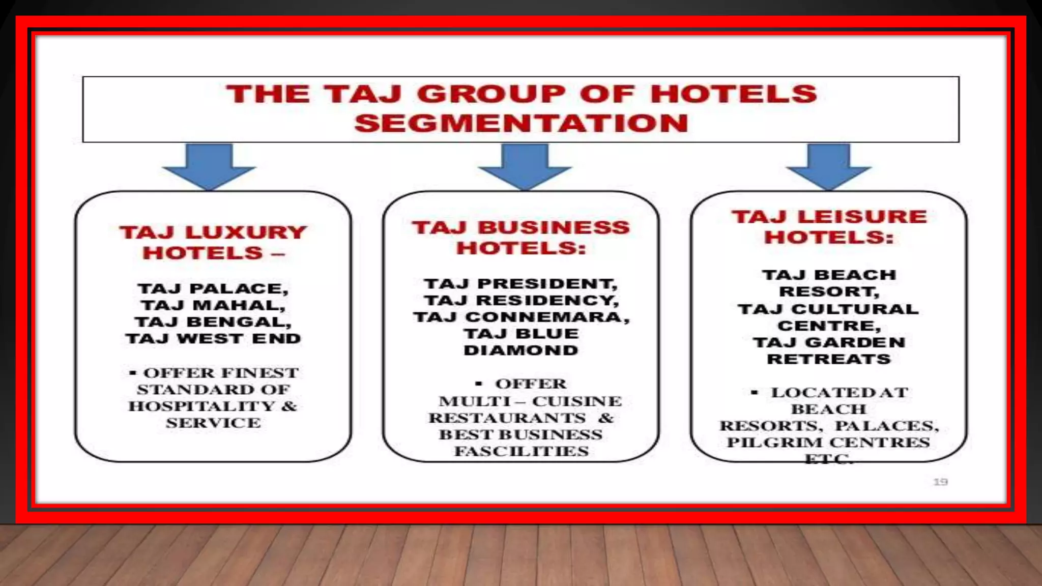 HR Case Study - Hotel Taj | PPTX