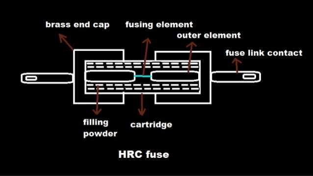 Eee Hrc High Rupturing Capacity Fuse