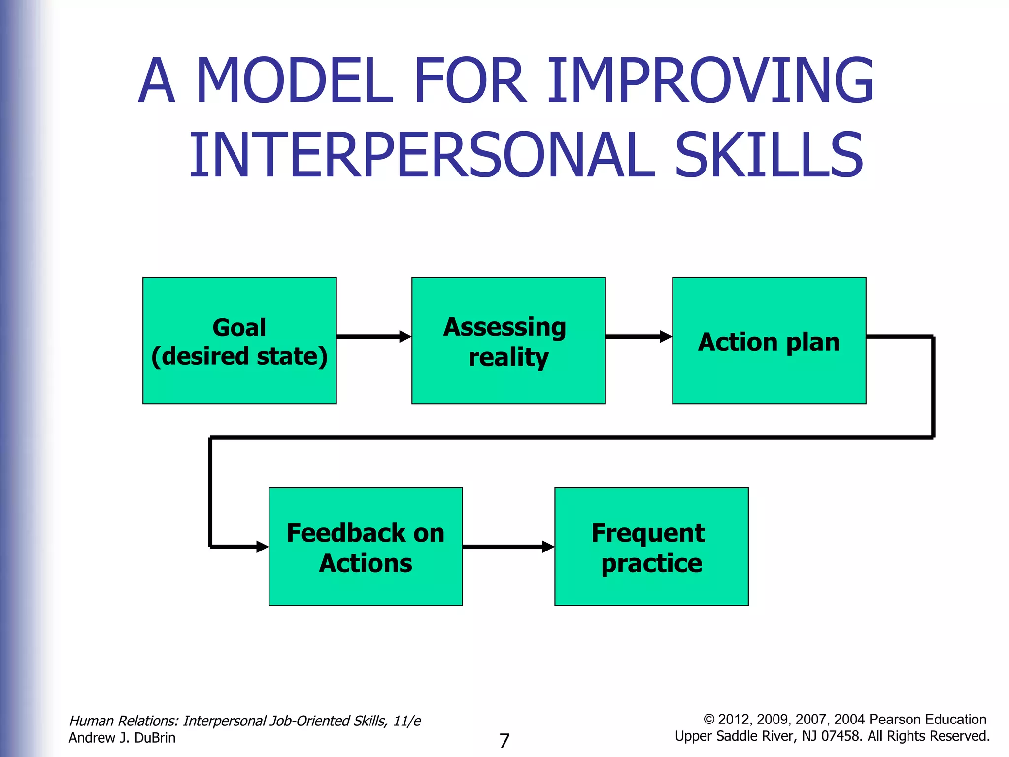 HR Chapter 1 A Framework for Interpersonal Skill Development | PPT