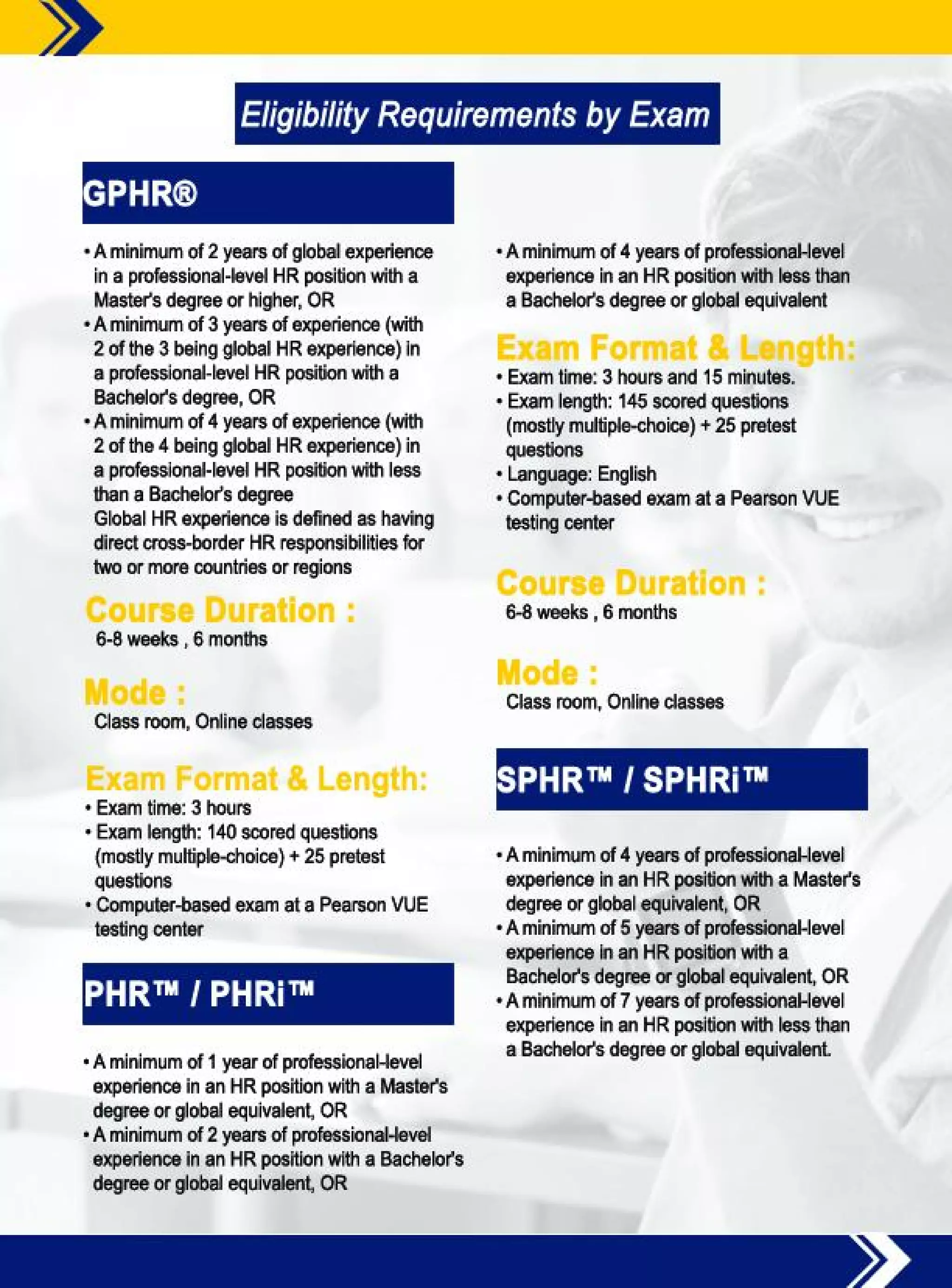 HRCI - GPHR, SPHR, SPHRi, PHR,PHRi | PDF