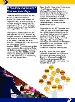 HRCI - GPHR, SPHR, SPHRi, PHR,PHRi | PDF