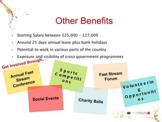 HR Civil Service Fast Stream | PPT