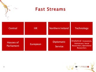 HR Civil Service Fast Stream | PPT