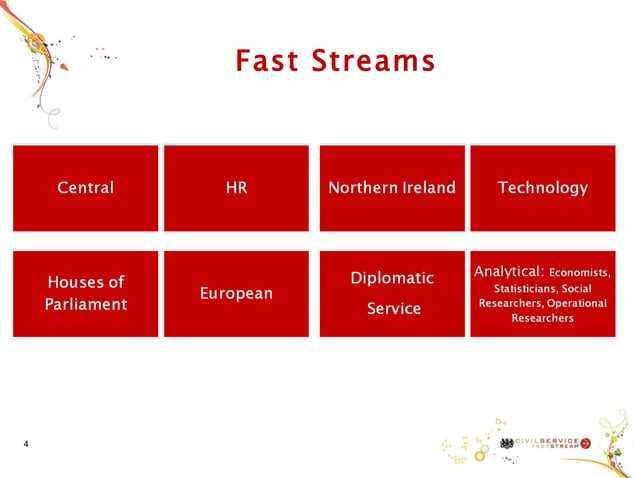 HR Civil Service Fast Stream | PPT