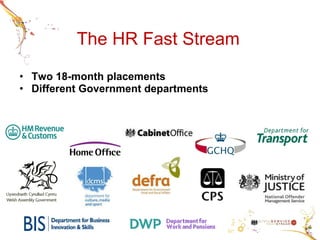 HR Civil Service Fast Stream | PPT