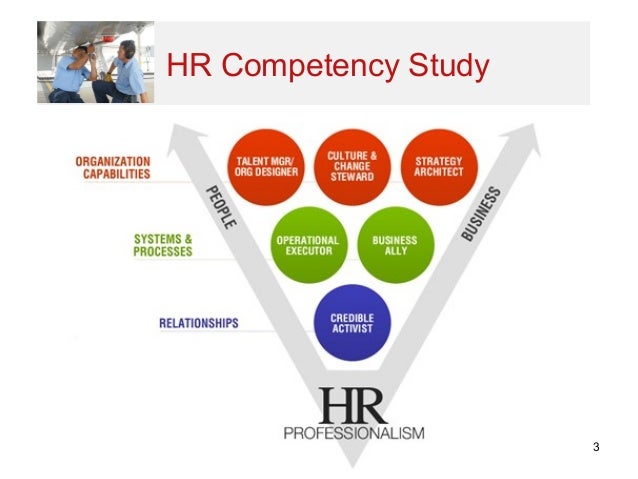 Hr competencies.ppt