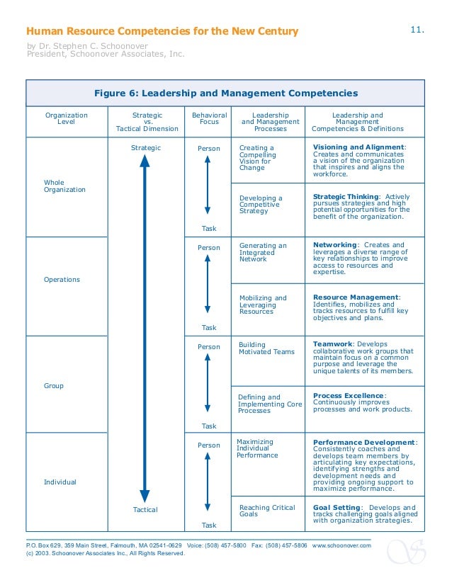 Hr competencies for_the_new_century_final