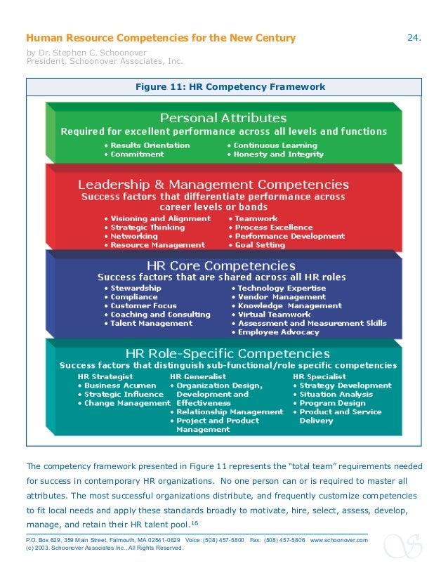 Examples Of Hr Competencies