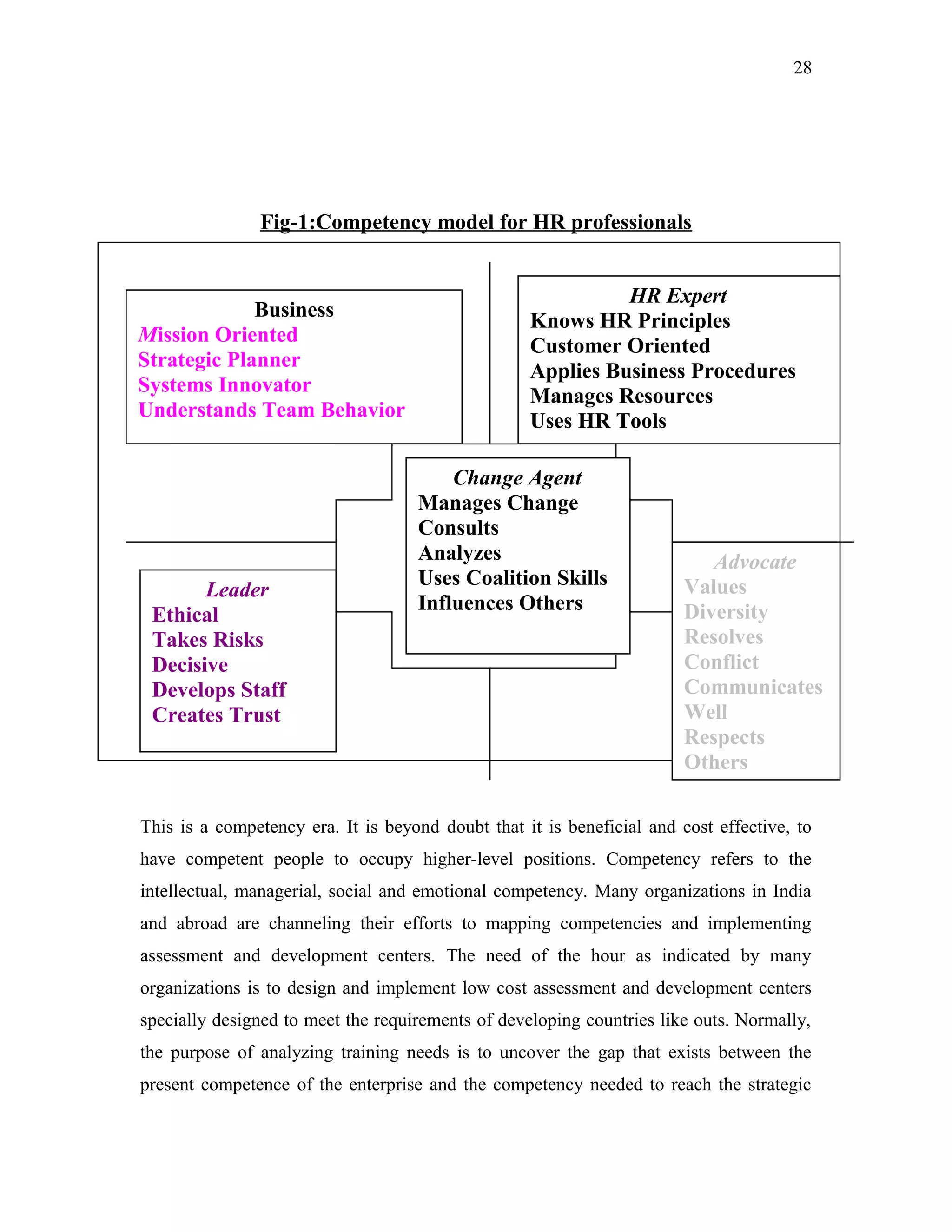 Hr competency mapping | PDF