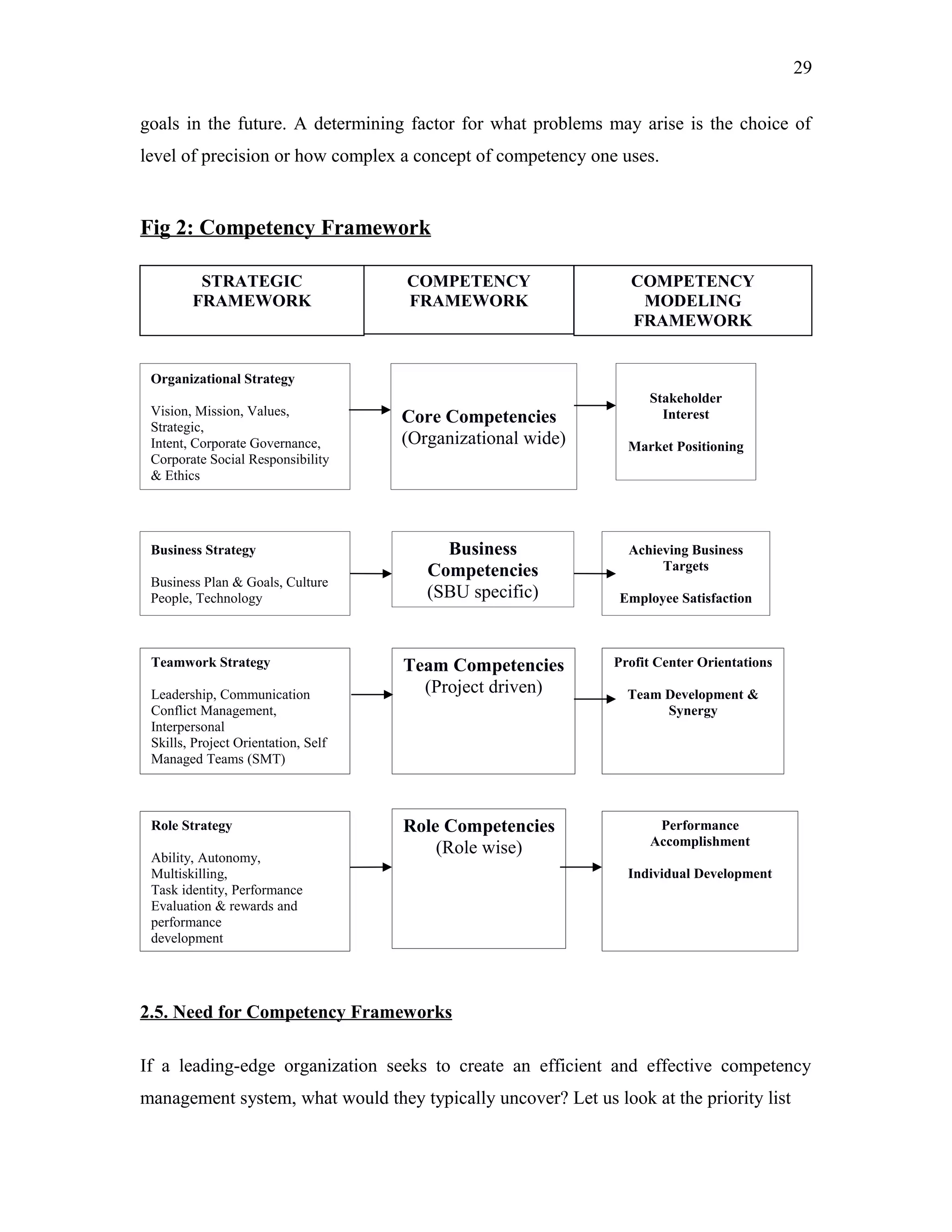 Hr competency mapping | PDF