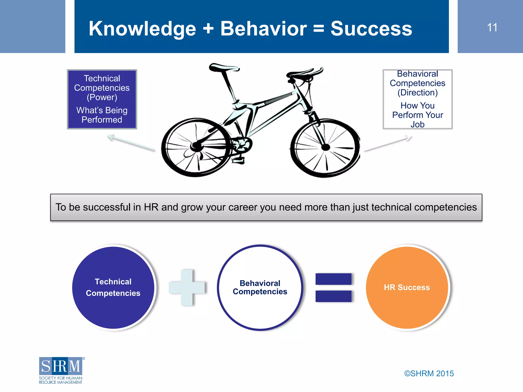 Hr Competency Model: A Road Map for Success | PDF