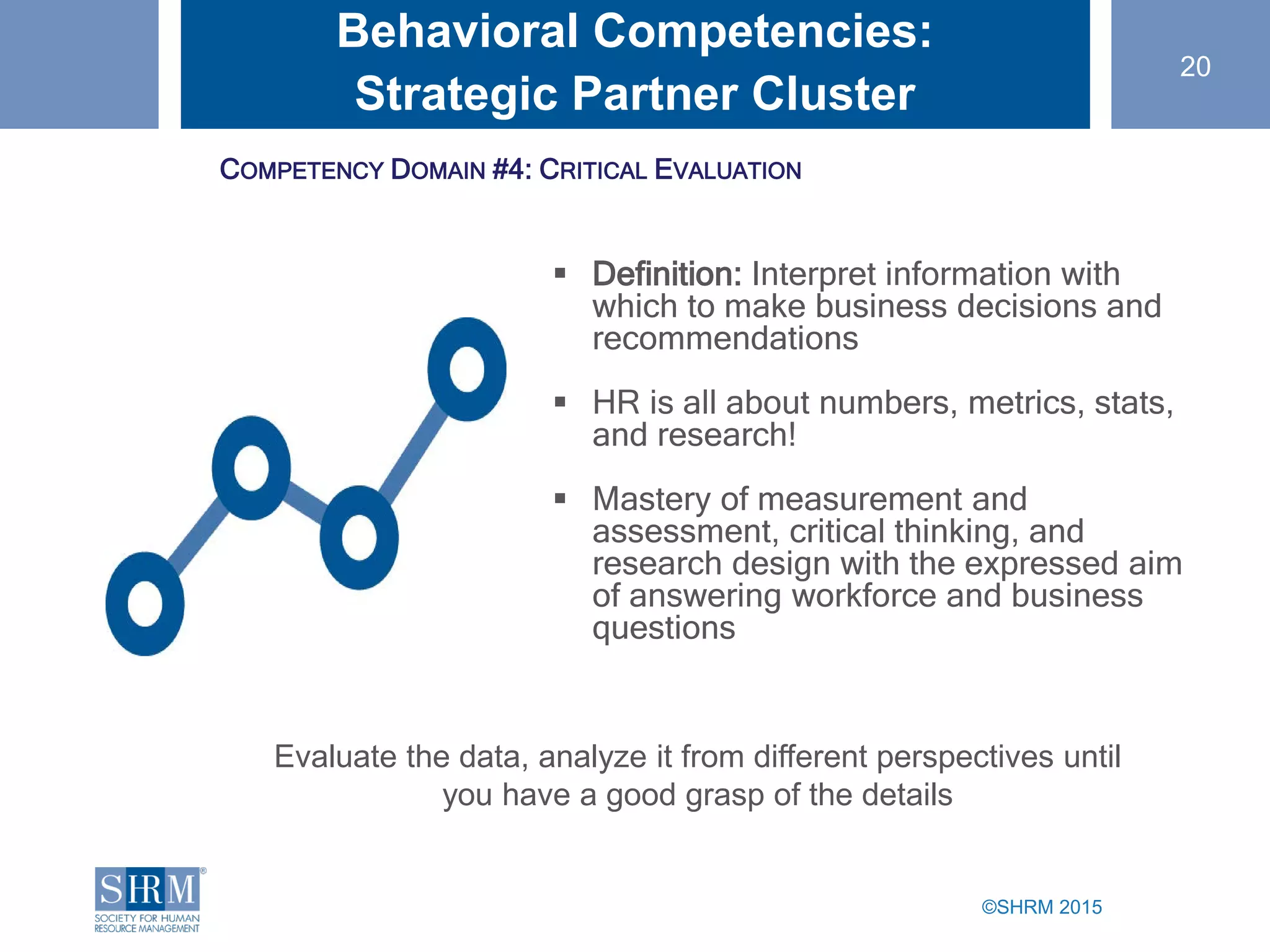 Hr Competency Model: A Road Map for Success | PDF