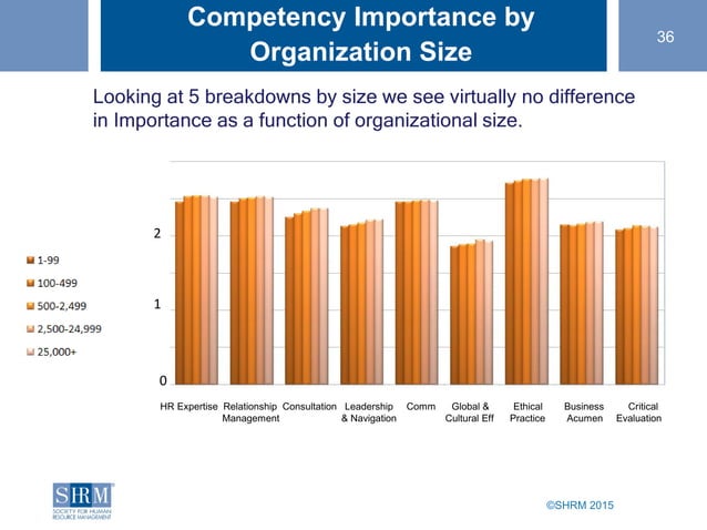 Hr Competency Model: A Road Map for Success