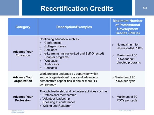 Hr Competency Model: A Road Map for Success