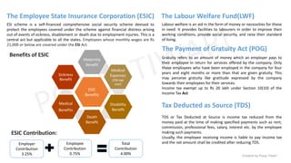 HR Compliance - A Glimpse (Part-A) | PDF | Government Support and ...