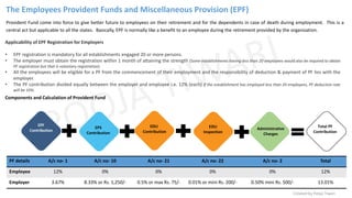 HR Compliance - A Glimpse (Part-A) | PDF | Government Support and ...