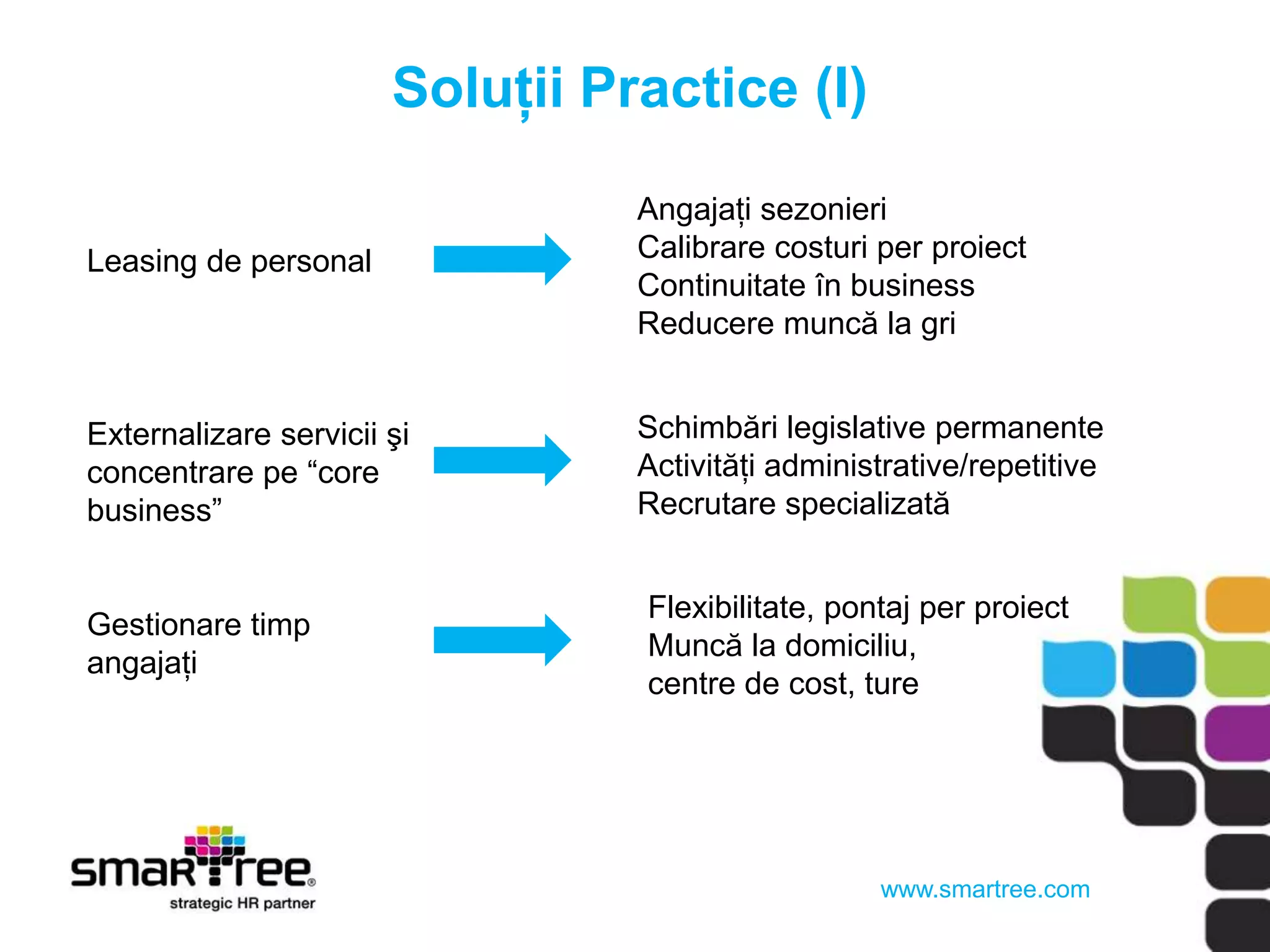 HR Conference 2014 - Smartree Romania | PPT