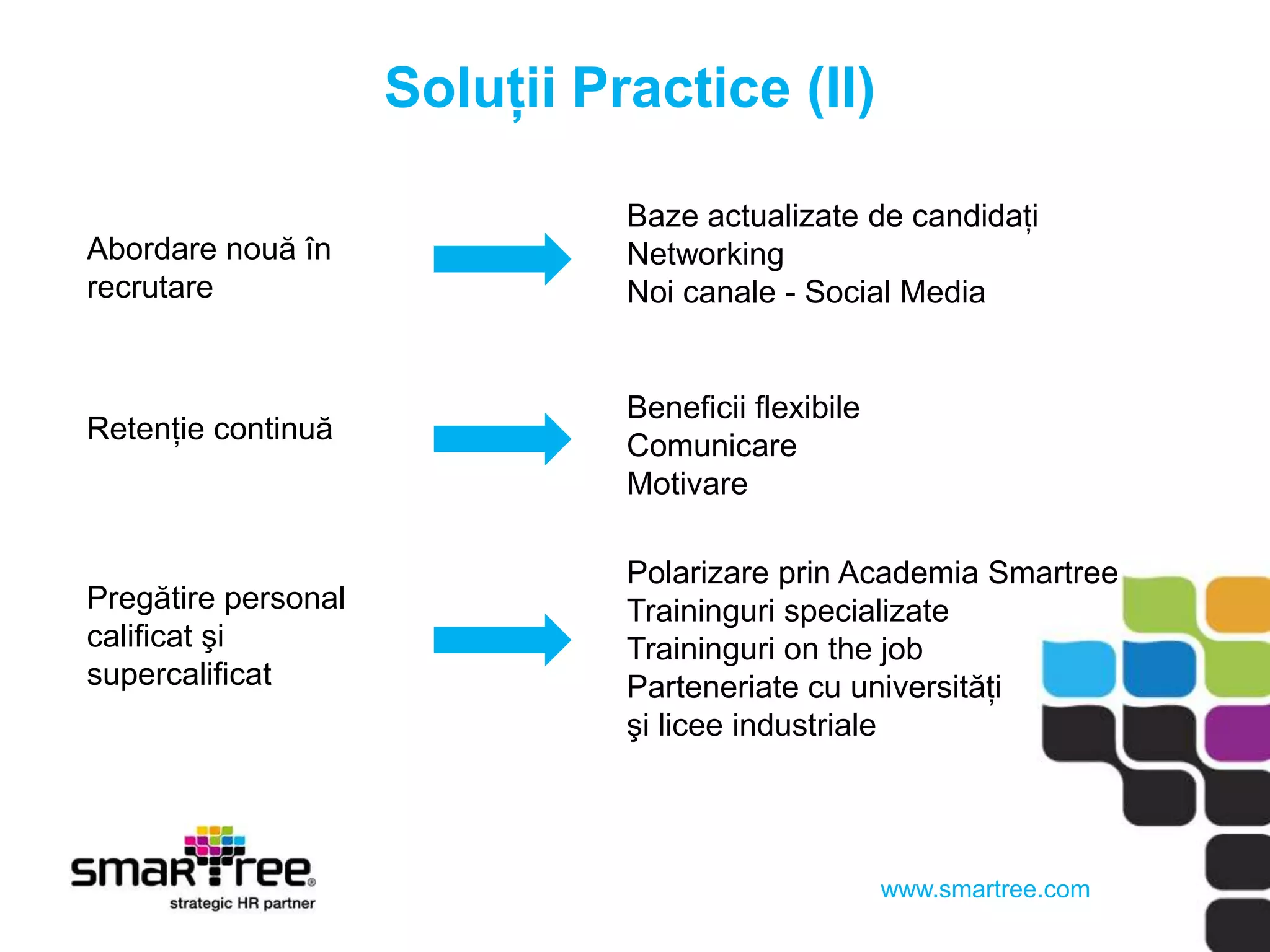 HR Conference 2014 - Smartree Romania | PPT