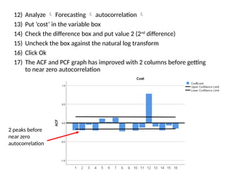 HR Cost Forecasting using ARIMA modelling | PPTX