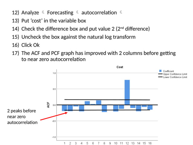 HR Cost Forecasting using ARIMA modelling | PPT