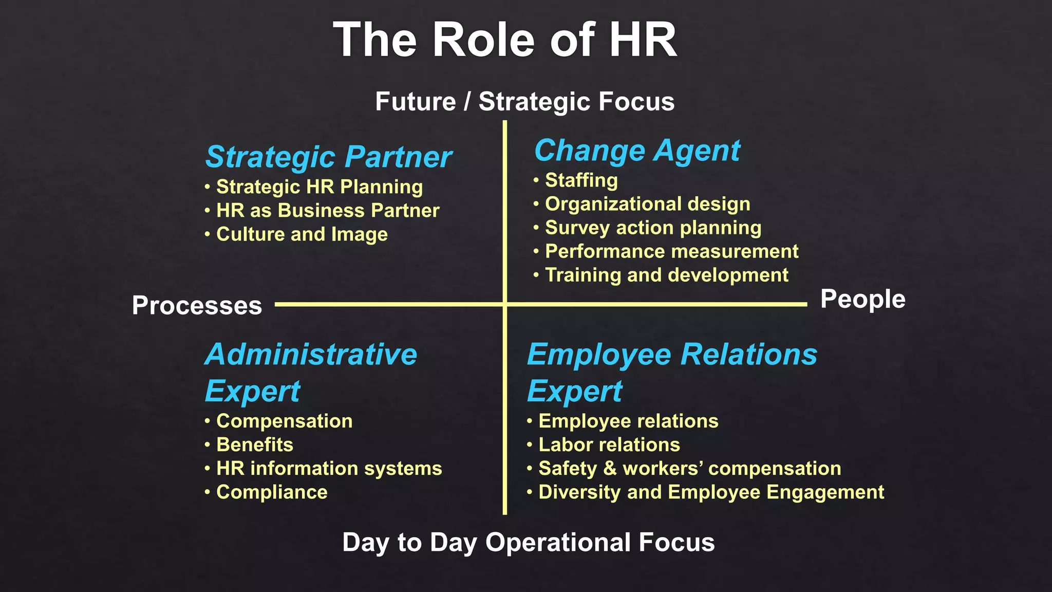 Hr cost reduction strategy | PPTX